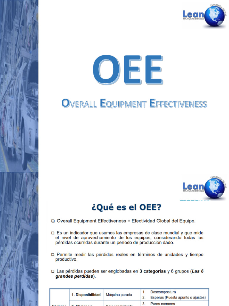 OEE | PDF