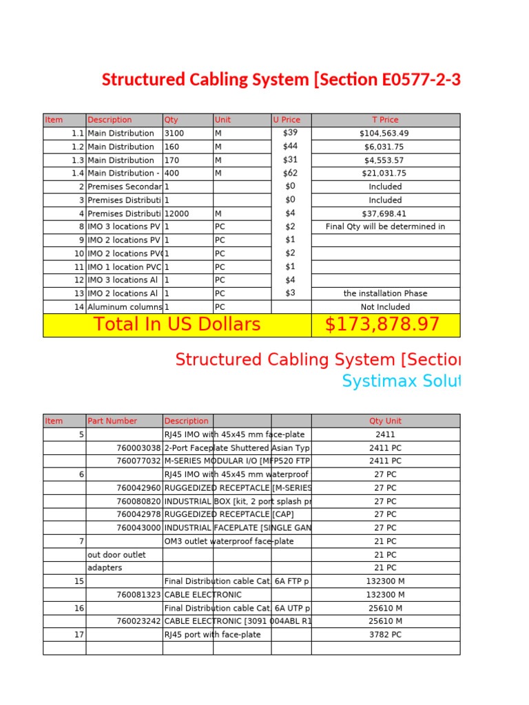 Structured Cabling System (Section E0577-2-3-E-RPT-014) | PDF | Manufactured Goods ...