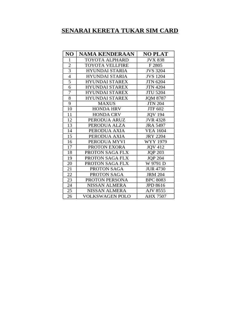 Senarai Kereta Tukar Sim Card | PDF