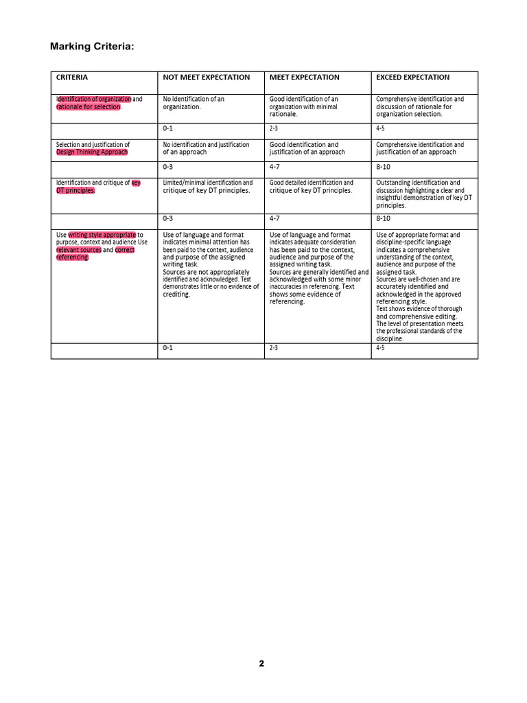 Design Thinking Evaluation Criteria Guide | PDF | Cognition