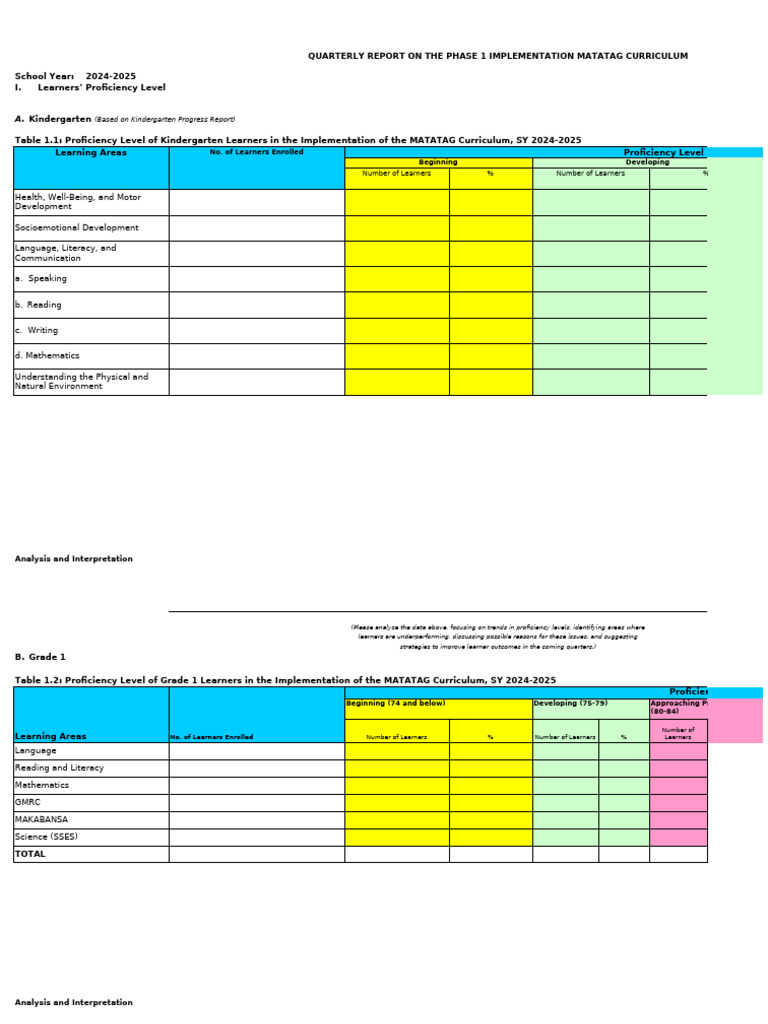 MATATAG Curriculum Phase 1 Report 2024-2025 | PDF | Curriculum | Learning