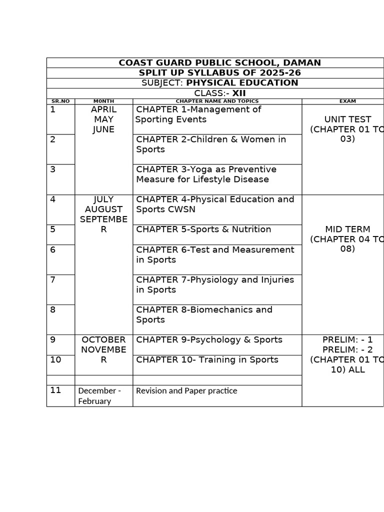 Class 12 Physical Education Syllabus 2025-26 | PDF