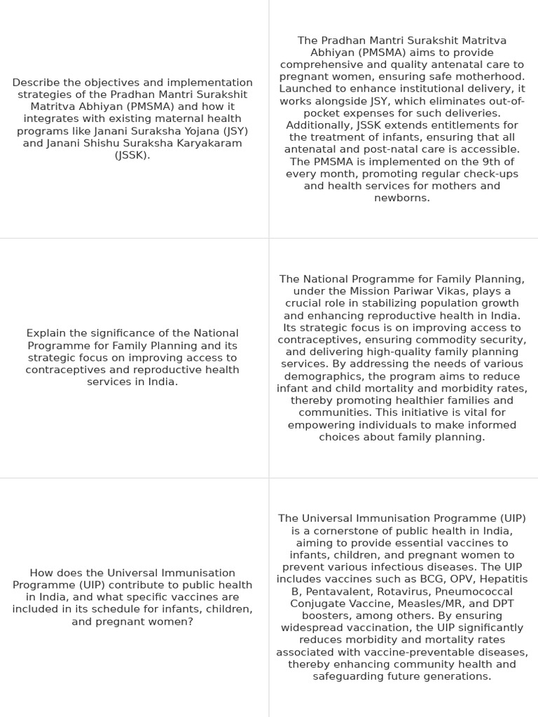 Pradhan Mantri Surakshit Matritva Abhiyan (PMSMA) | PDF | Health Care ...