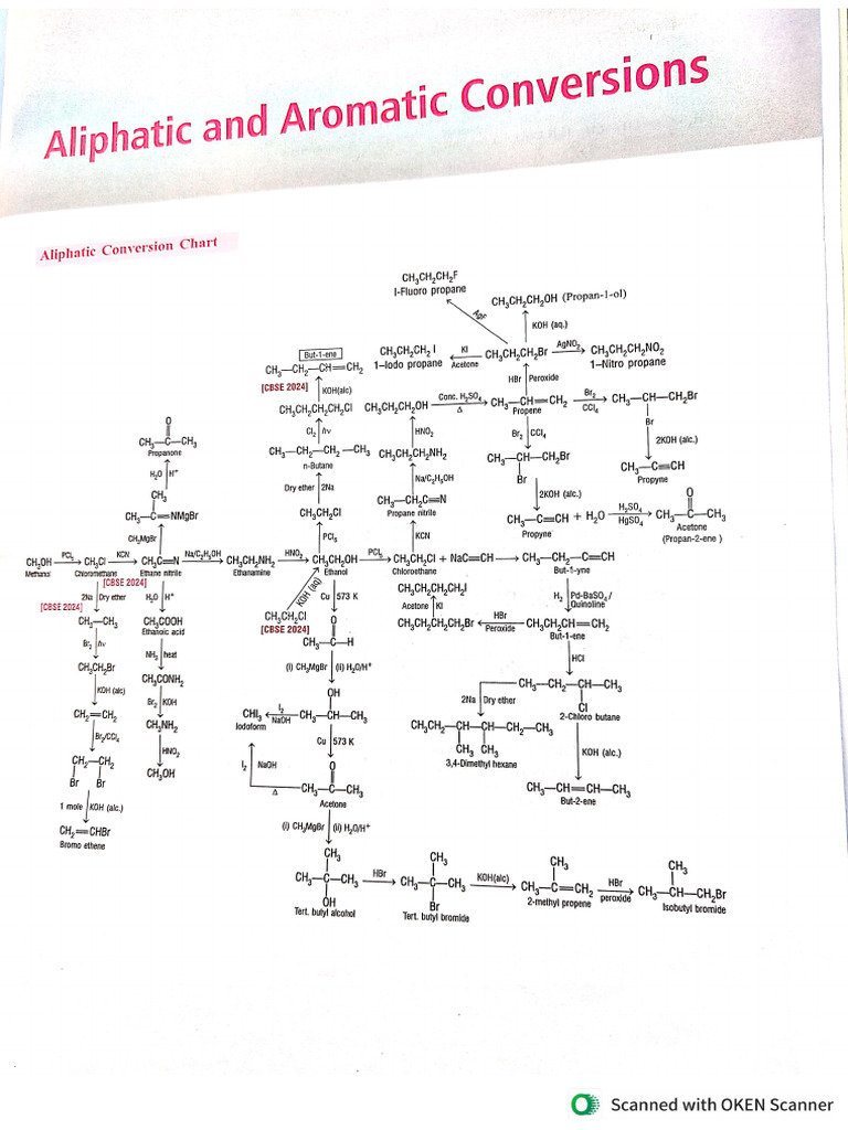 Conversion Reaction | PDF