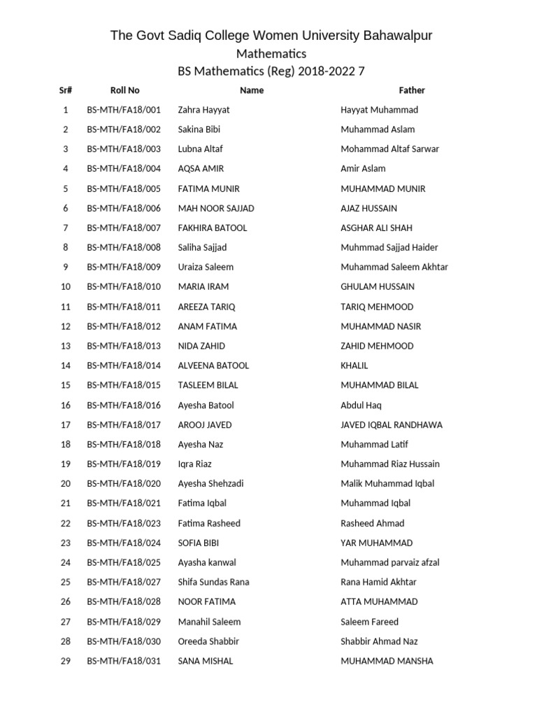 BS Mathematics Students List 2018-2022 | PDF