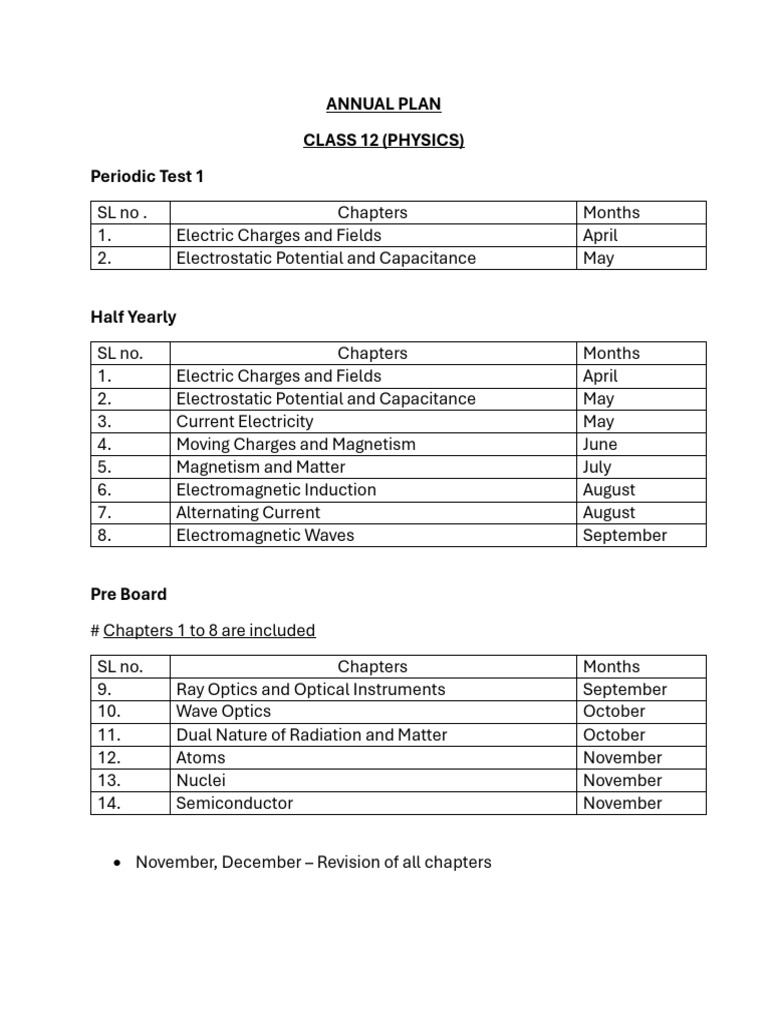 Class 12 Physics Annual Plan 2025 | PDF