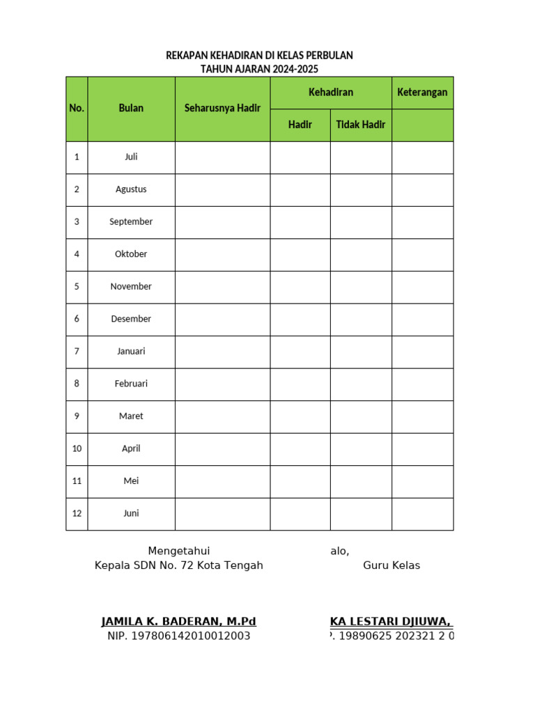 Rekap Kehadiran Kelas 2024-2025 | PDF