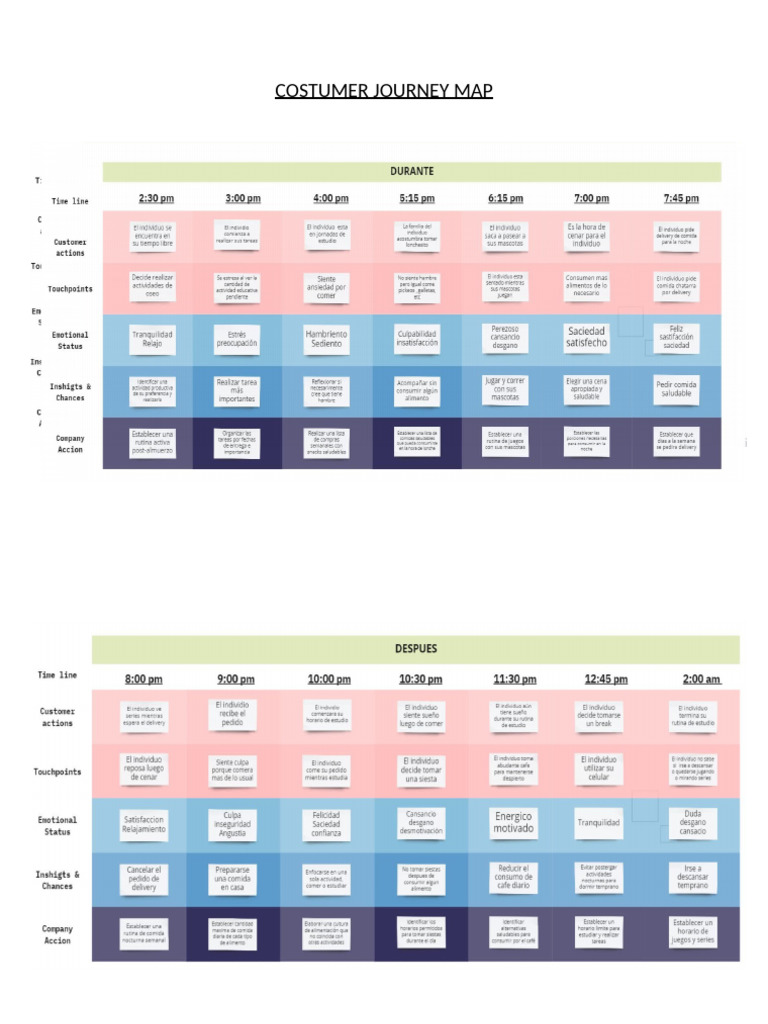 COSTUMER JOURNEY MAP | PDF