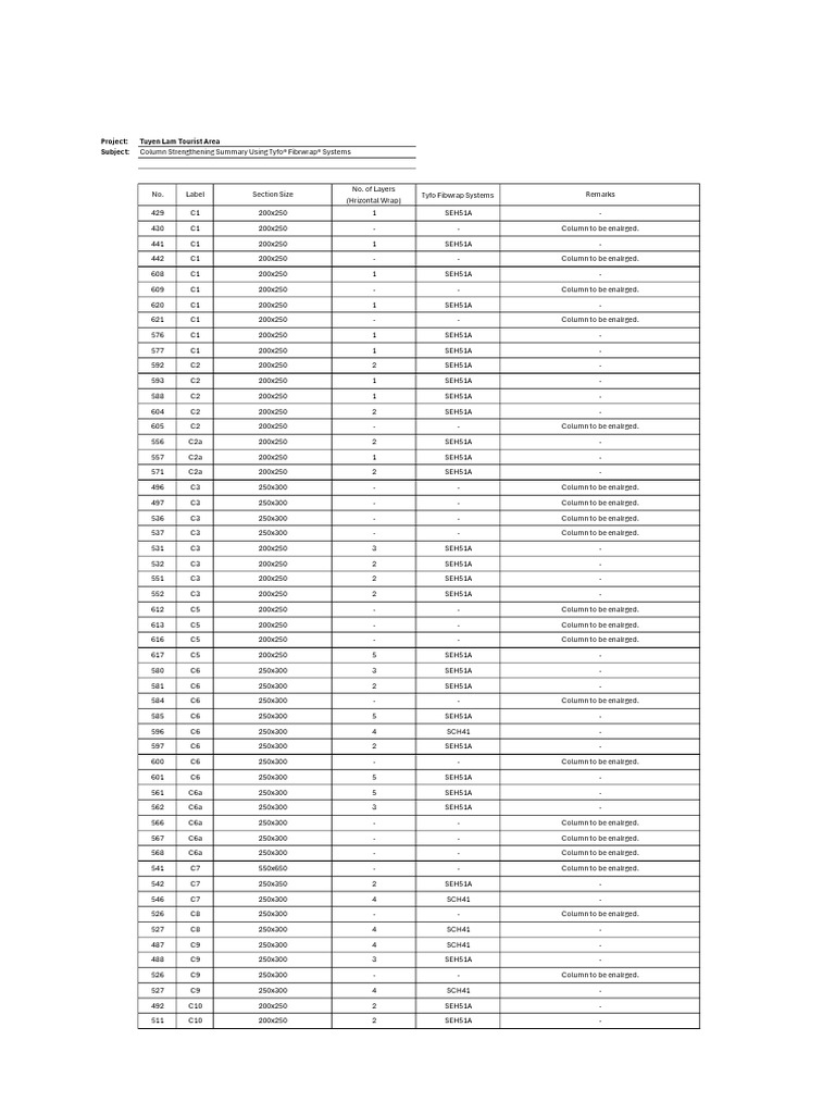 Tuyen Lam - Tyfo Column Strengthening Summary 20mar25 | PDF | Complement System | Immunology