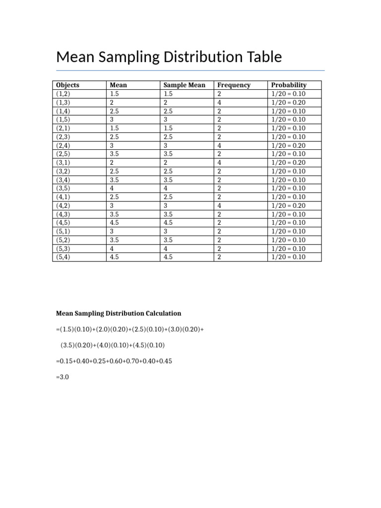 Computerized Mean Sampling Distribution Table | PDF