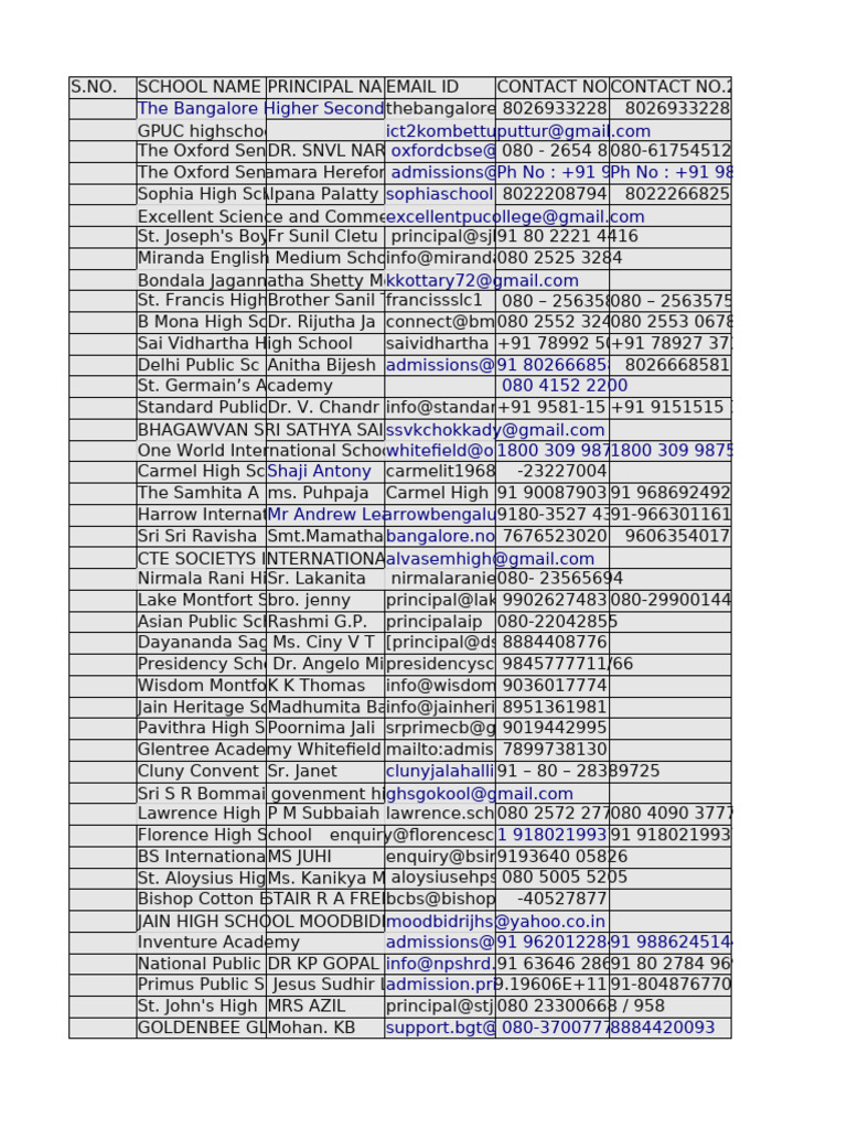 BANGLORE School Data | PDF | Bangalore