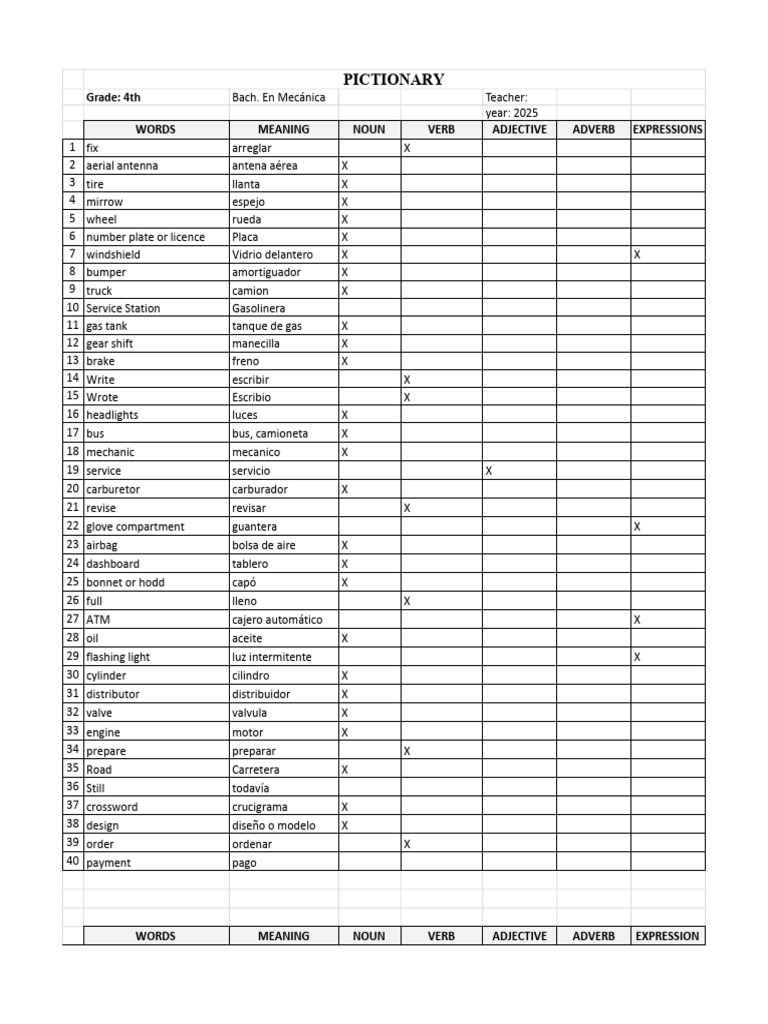 4th Grade Mechanics Pictionary Guide | PDF | Adverb | Adjective