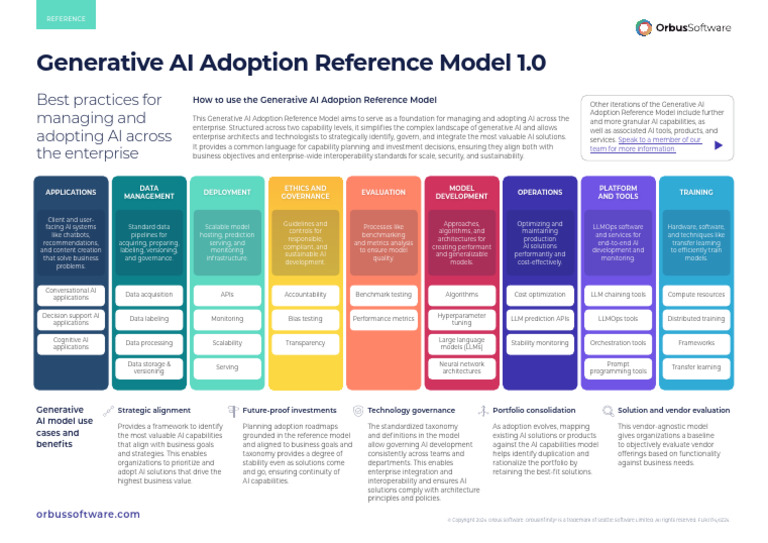 Generative AI Adoption Framework Guide | PDF | Artificial Intelligence ...