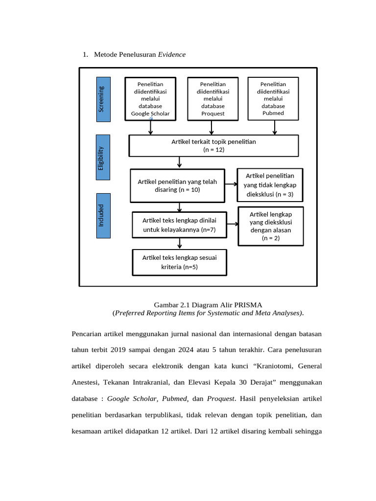 Diagram Prisma Gurit | PDF