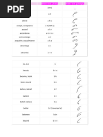 Gregg Shorthand Brief Forms Chart | PDF