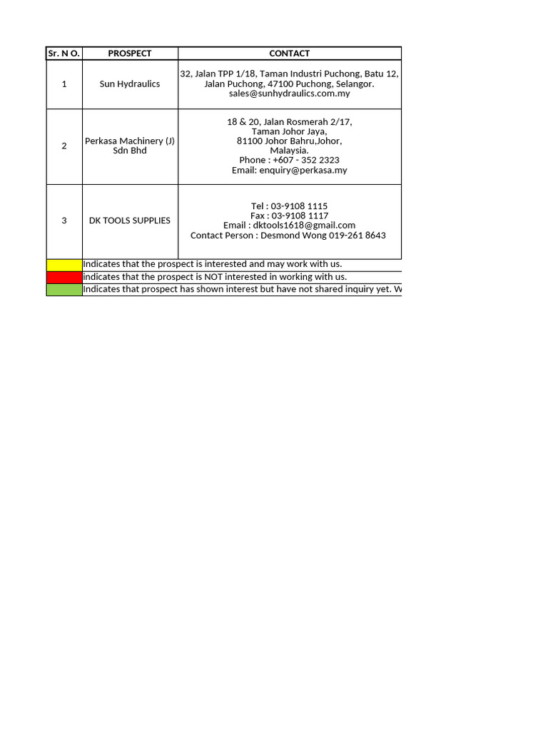 Sample of Prospect Database | PDF