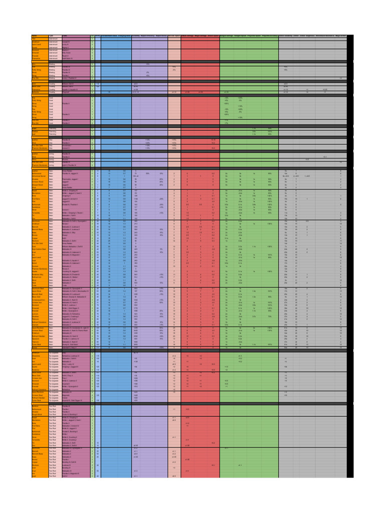 Silent Gear Material Guide for ATM9/10 | PDF | Brass | Steel
