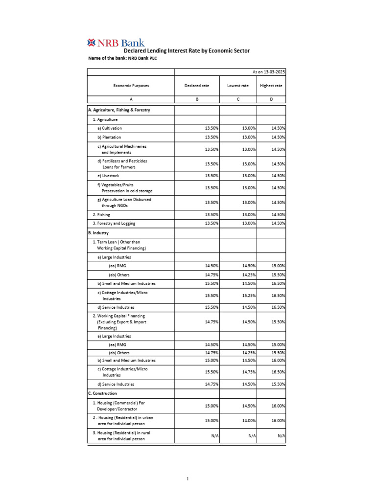 NRB Bank Interest Rates 2025 Overview | PDF | Credit | Finance & Money ...