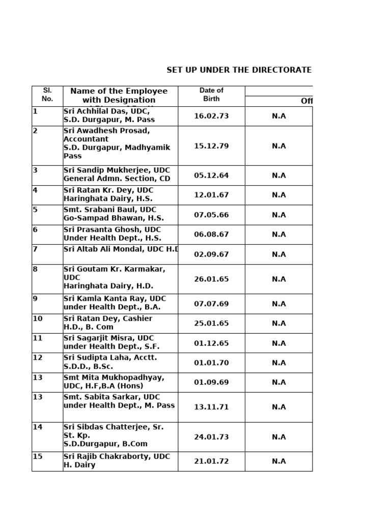 Revised Gradation List Udc | PDF | Vocational Education | Qualifications