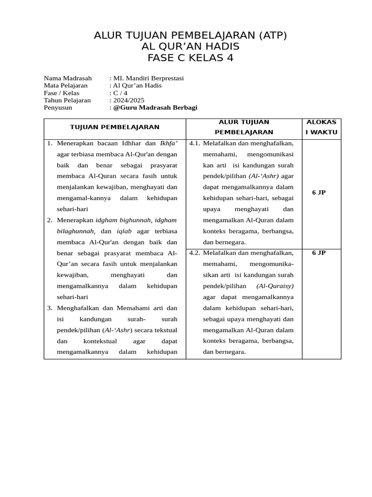 Atp Qurdis Kelas 4 | PDF