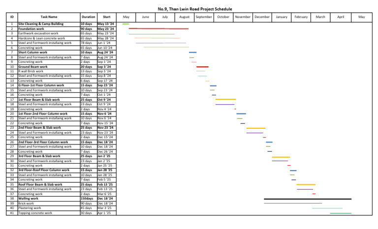 4 Storeyed RCC Building Project Schedule -(19.05.2024)_e2876bbc-7098 ...