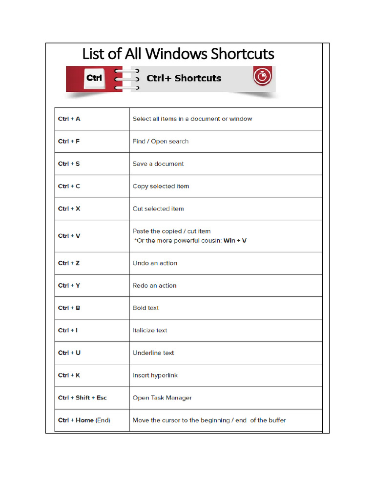 Shortcuts | PDF