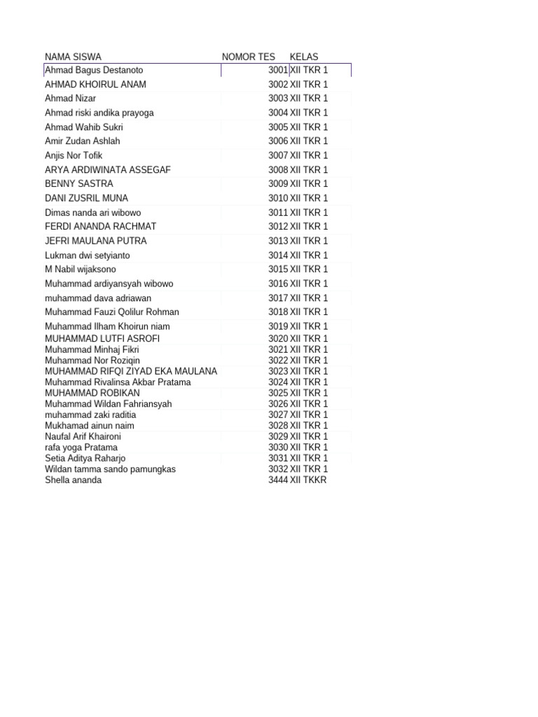Absen Pkl Pra Psaj Sejarah | PDF