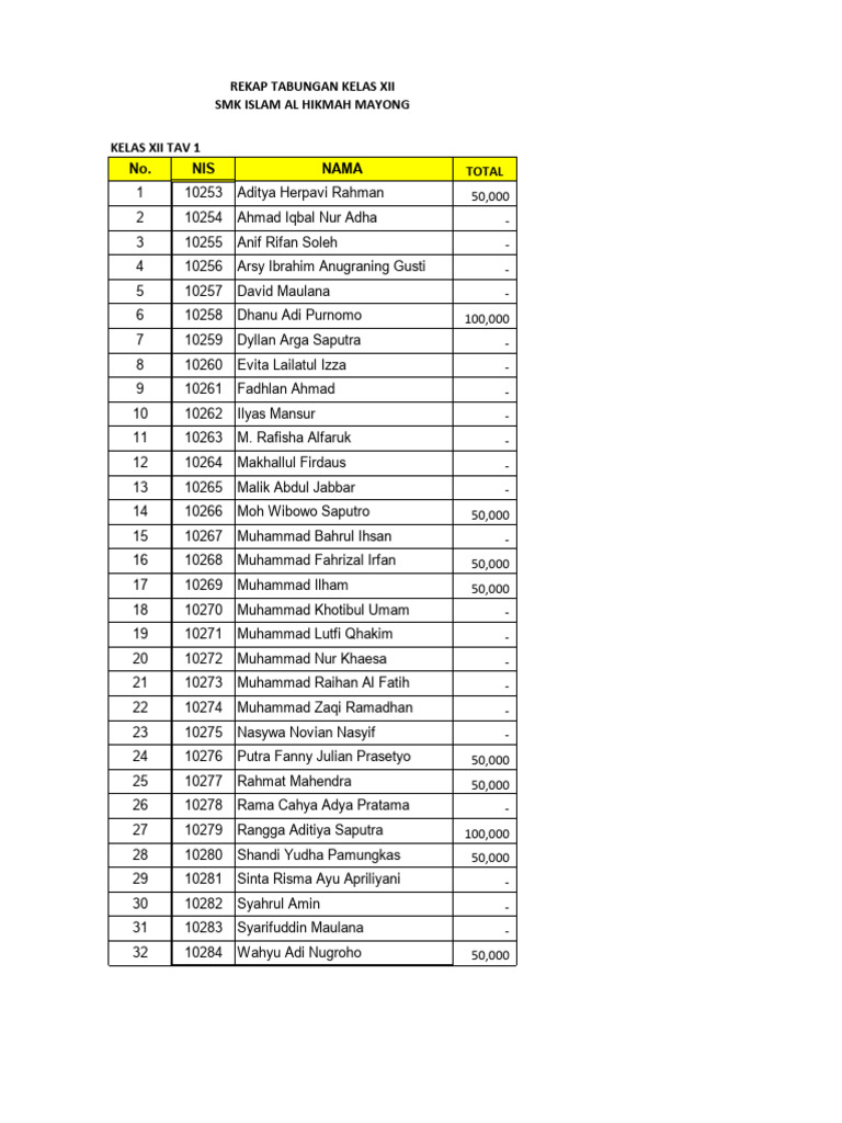 Rekap Tabungan Kelas XII | PDF
