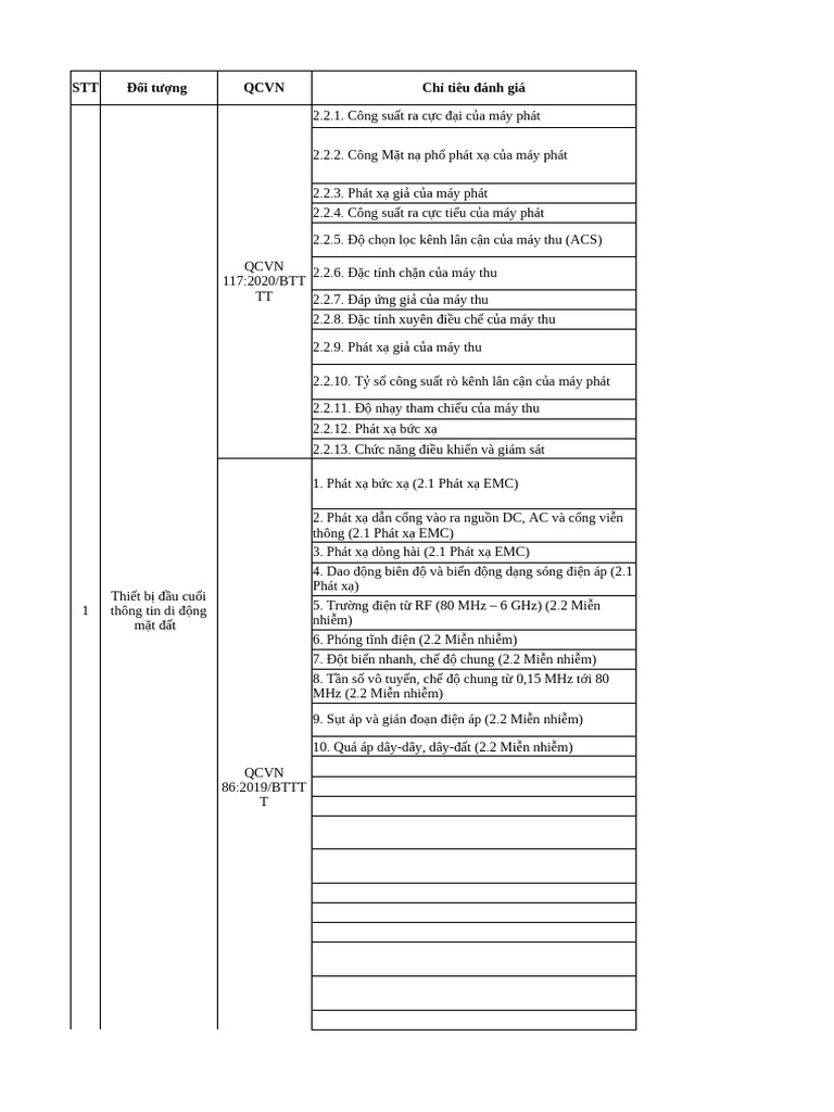 Audit Check List | PDF