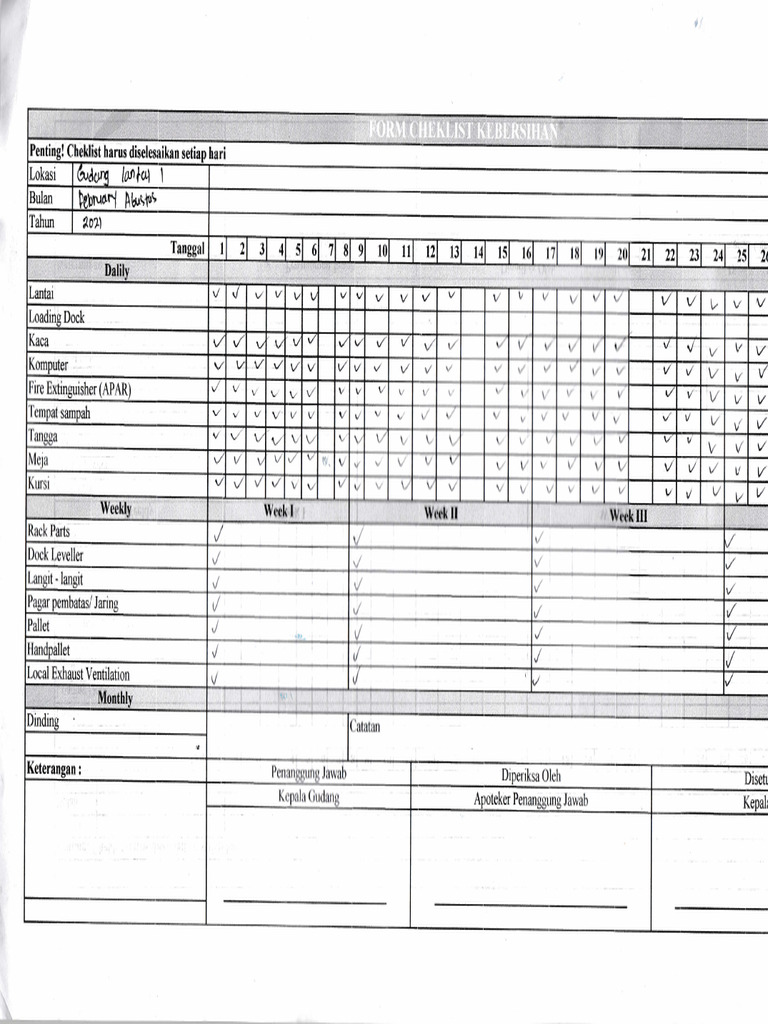 Week IV Checklist for Safety Inspections | PDF
