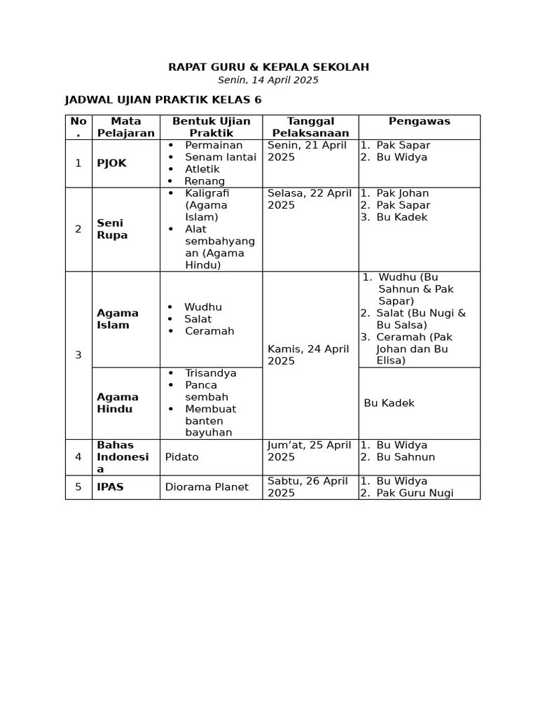 Jadwal Ujian Praktik Kelas 6 2025 | PDF