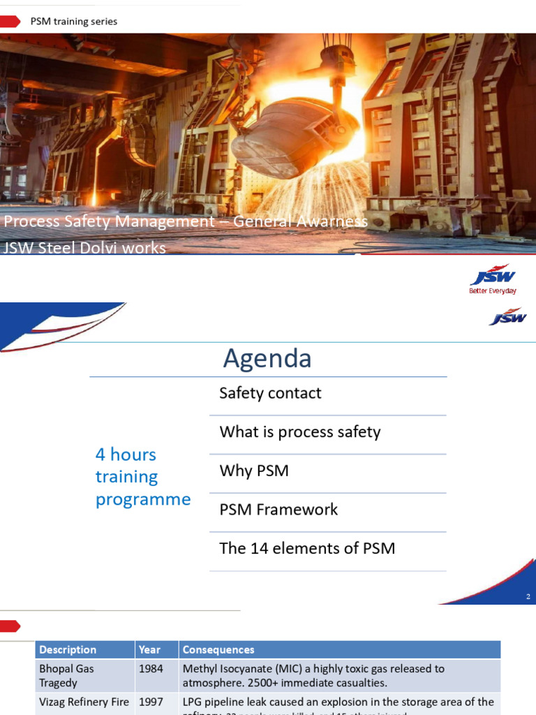 PSM General Awareness - JSW Steel - Updated | PDF | Quality Assurance | Audit