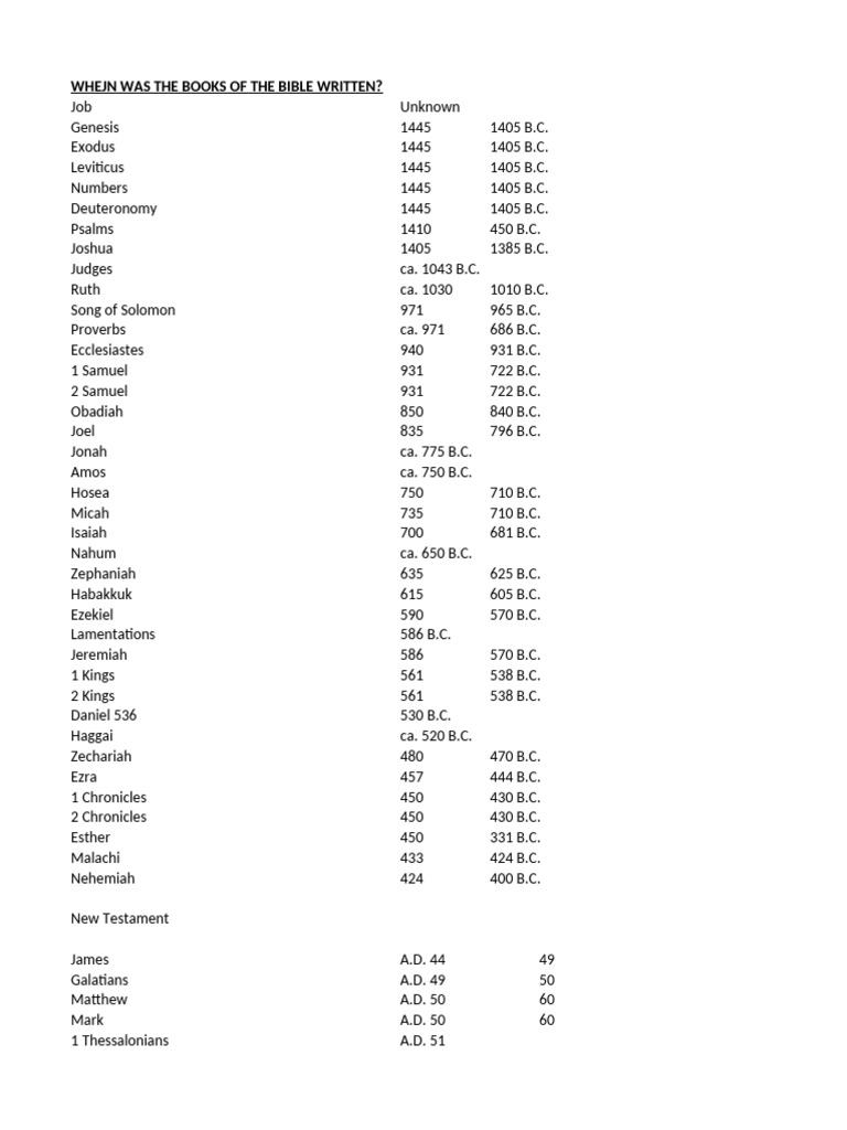 When and Who Wrote The Books of The Bible | PDF | Paul The Apostle ...