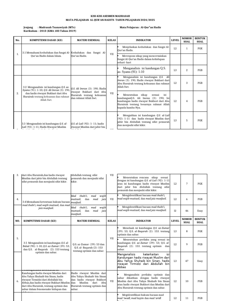 k.13. Kisi - Kisi Soal Um QH 2025 | PDF