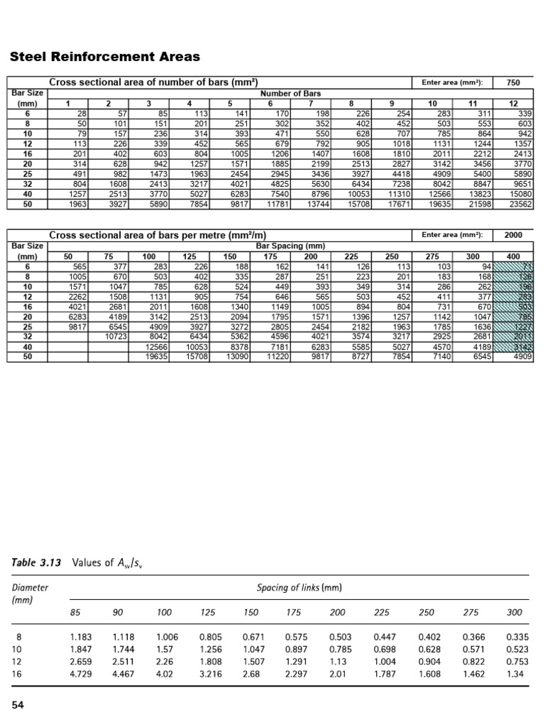 Reinforcement areas | PDF