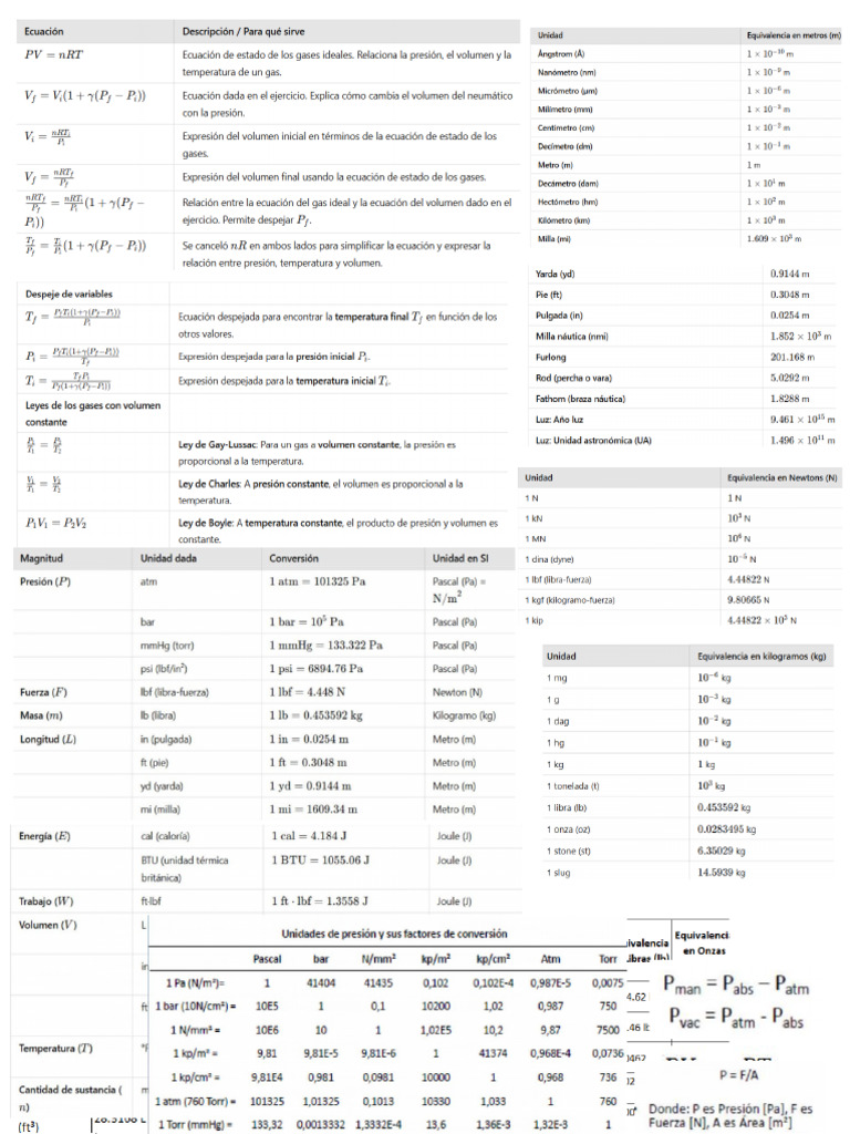 Tabla de Conversiones | PDF