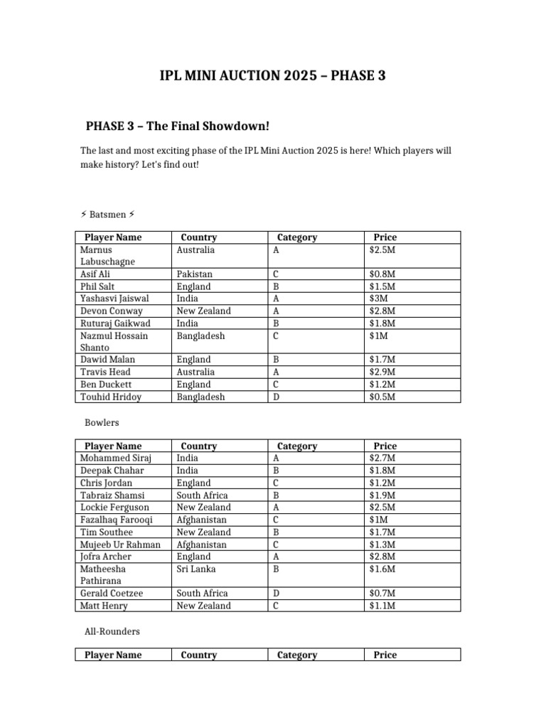 IPL Mini Auction 2025 Phase 3 | PDF | England Cricket Team | Team Sports