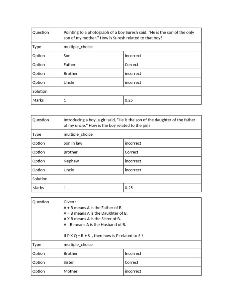 Test-Blood Relation - PRP - DP | PDF | Multiple Choice | Family