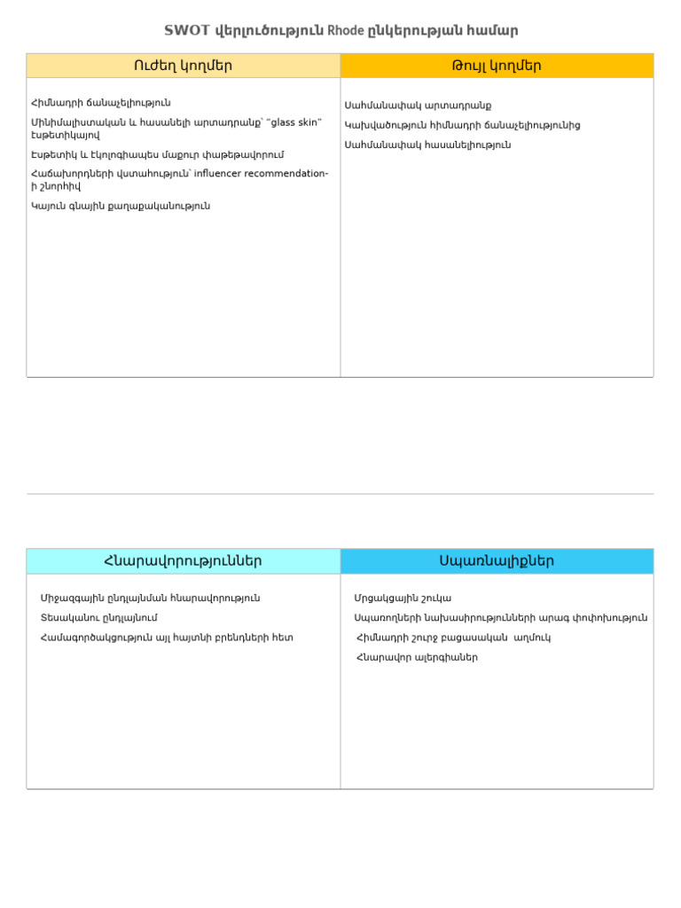 Swot 2 | PDF