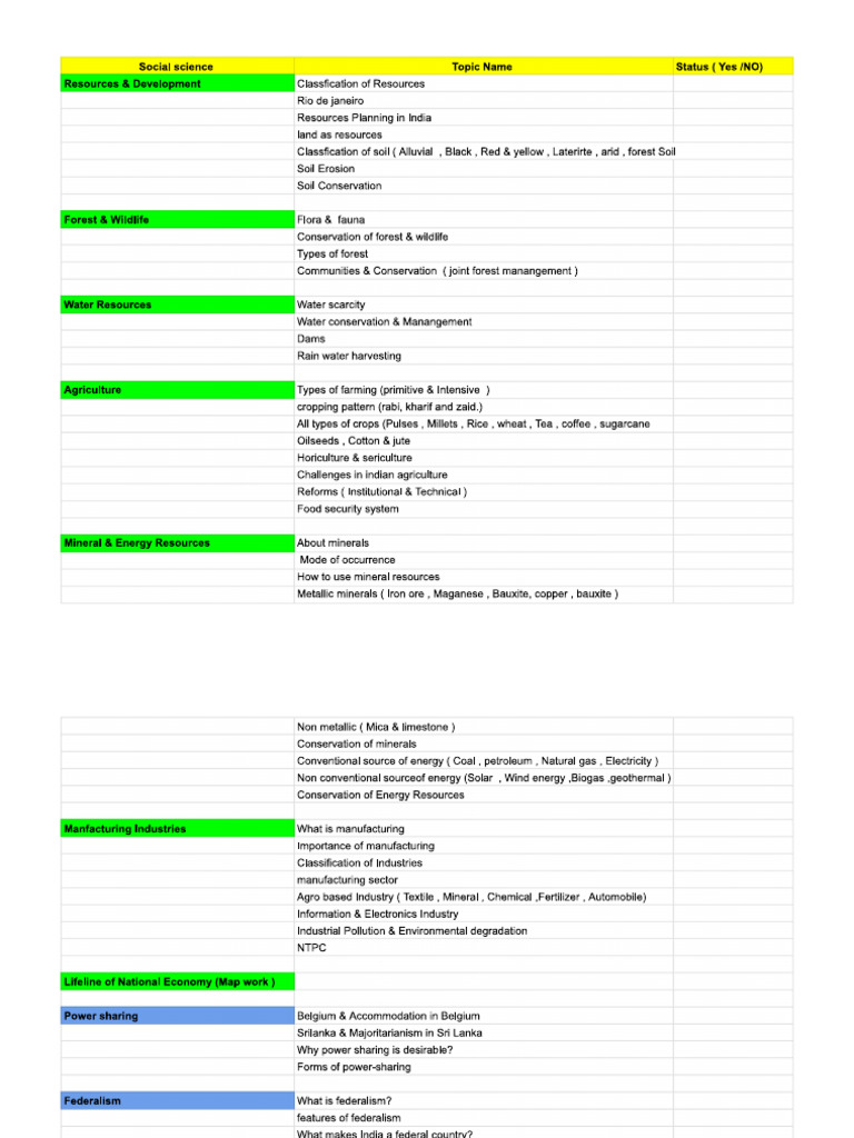 SST Blueprint Important topic list | PDF
