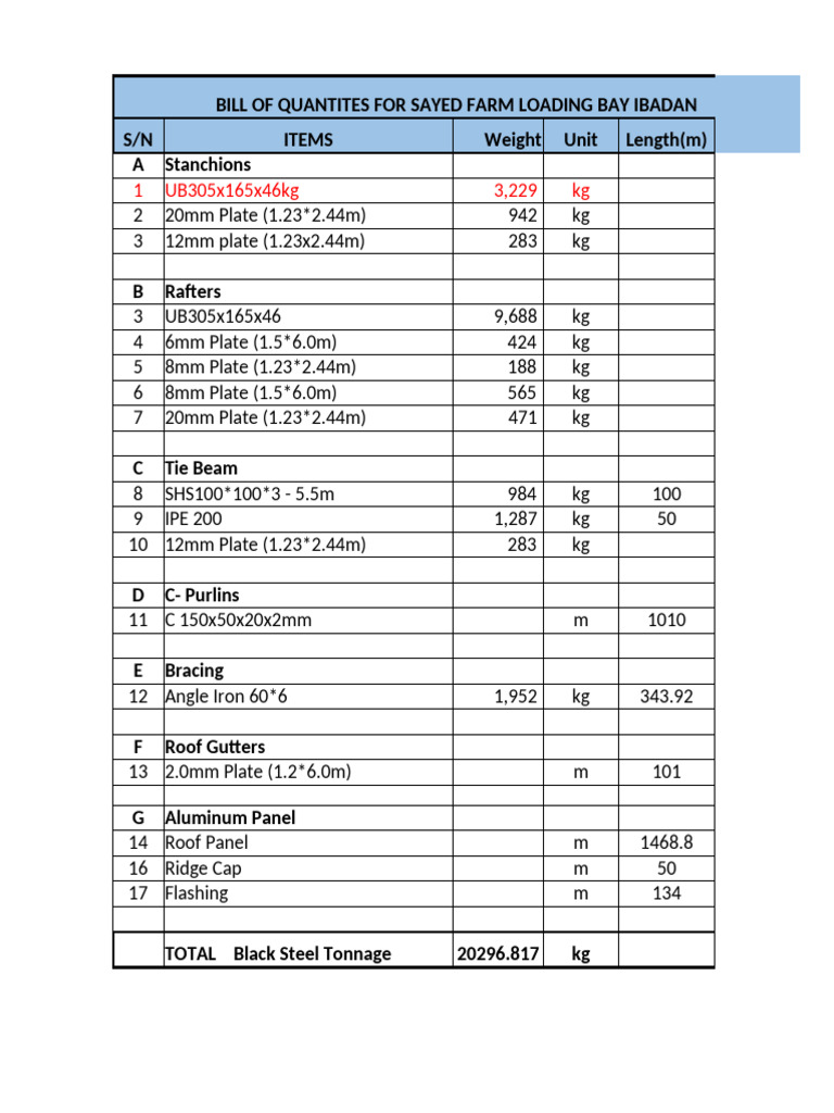 Sayed Farm Loading Bay Bill of Quantities | PDF