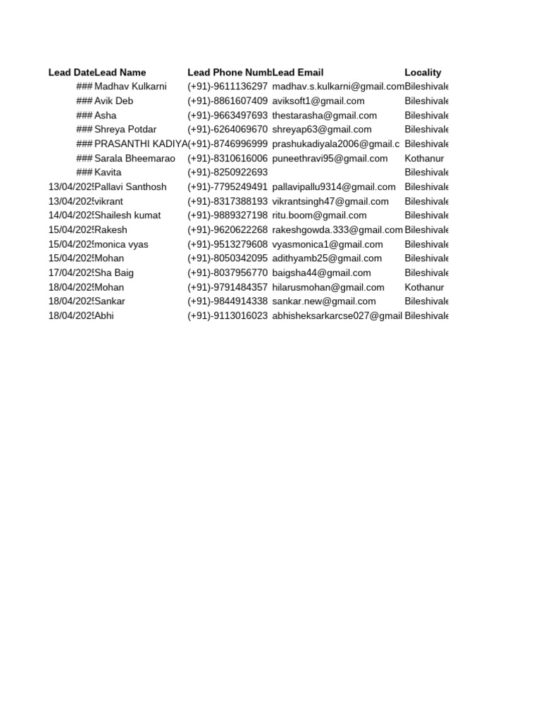 Leads Data | PDF