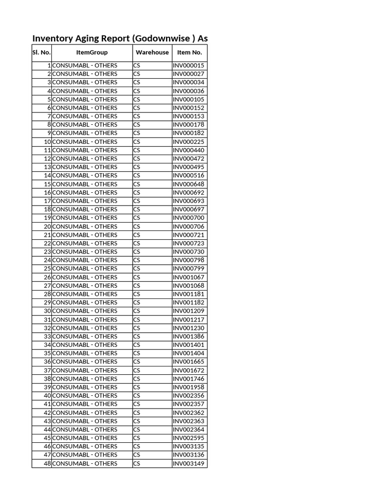 Inventory Aging Report as of 2025 | PDF | Inventory | Logistics