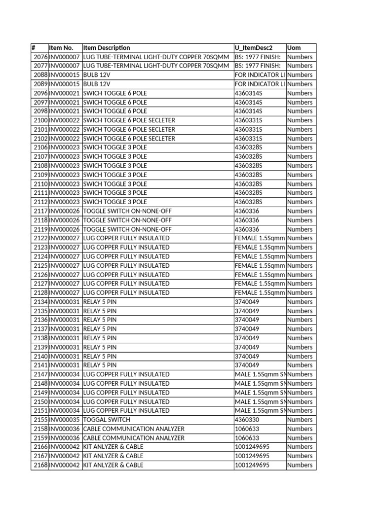 Inventory Audit Report With Bin Loc 18.04.2024 | PDF | Switch | Oil