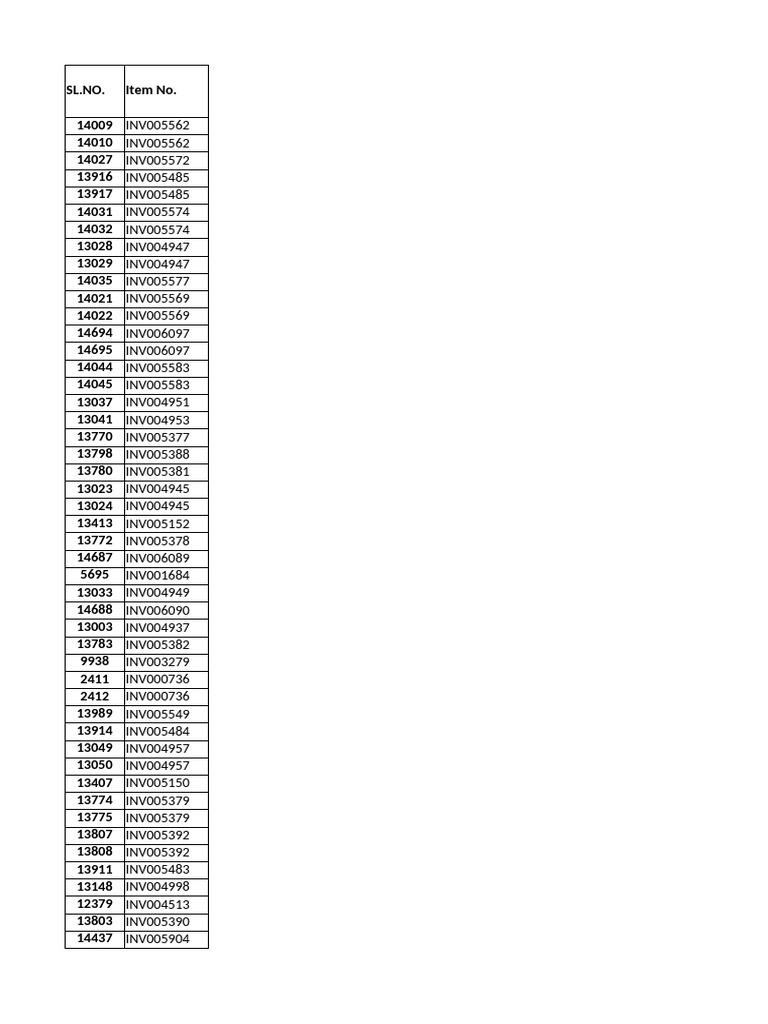 Invoice List and Item Numbers | PDF | Wire | Rope