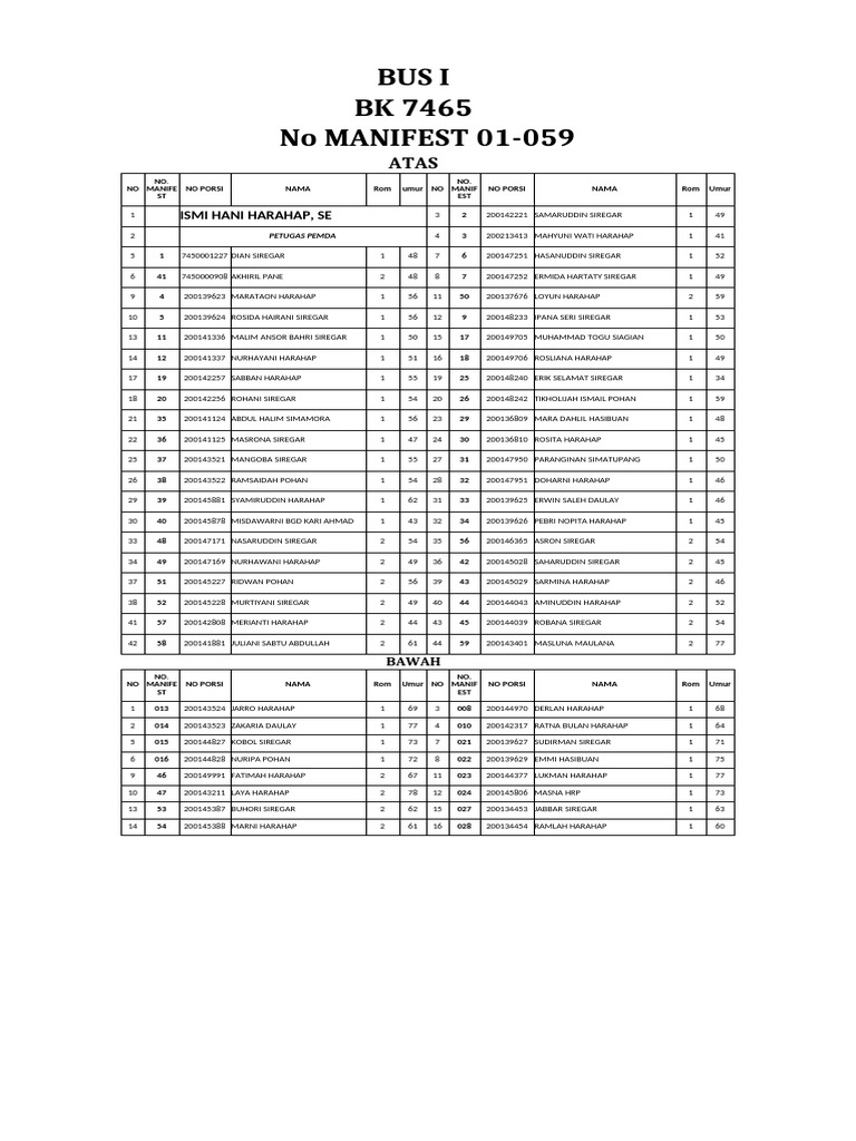 Bus Passenger Manifest List | PDF