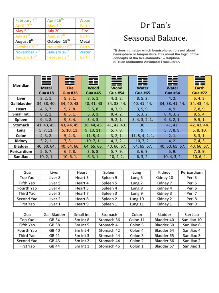 DR Tan Matrix V5 6 | PDF | Morphology (Biology) | Abdomen