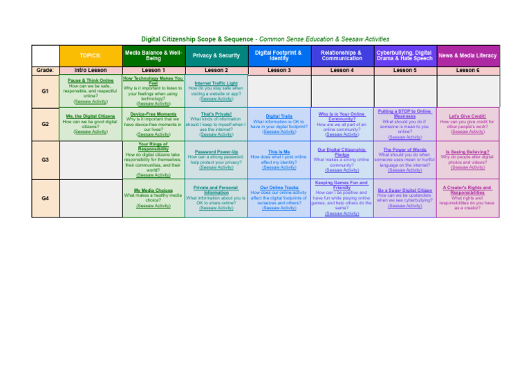 Digital Citizenship Curriculum Overview | PDF | Communication | Human ...
