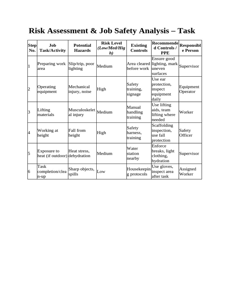 Risk Assessment & Job Safety Analysis – Task | PDF | Working Conditions ...