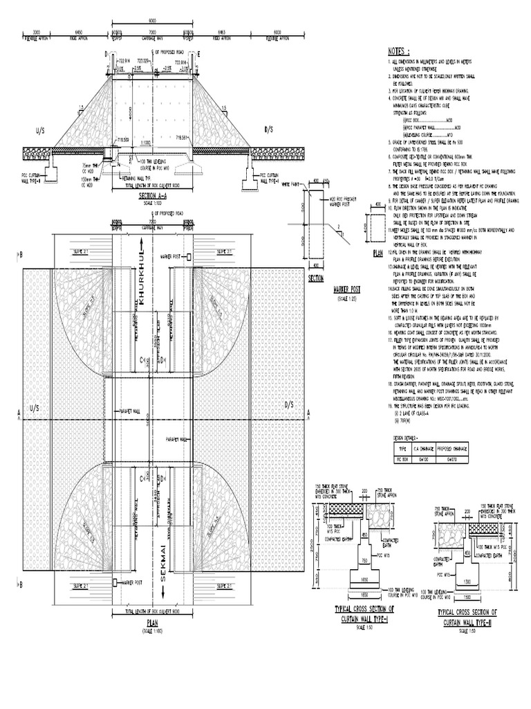 5m X 4m Box Culvert | PDF
